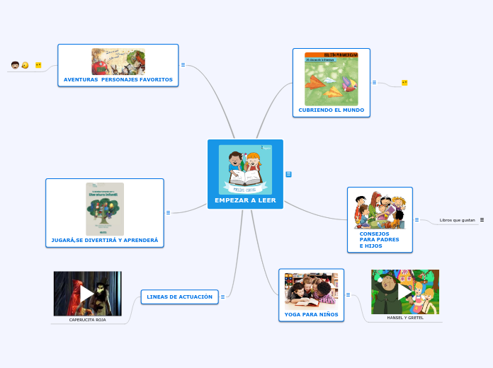 OBRAS - Mind Map